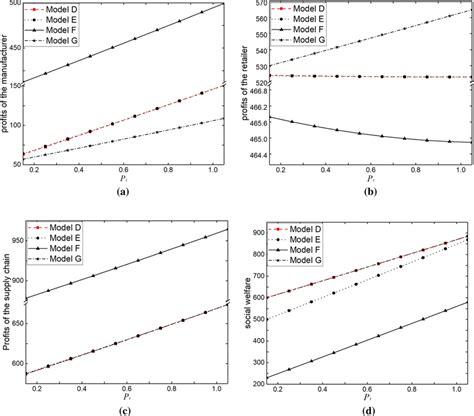 Effects Of Ptdocumentclass 12pt Minimal Usepackage Amsmath Download Scientific Diagram