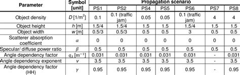 1 parameter table for the map based model download table