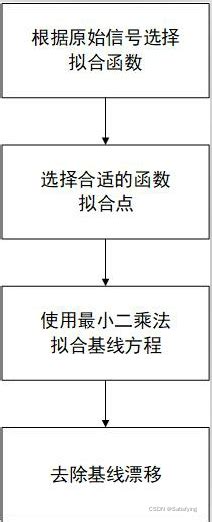 【20220124】【信号处理】ecg信号预处理及信号筛选方法 ecg信号处理 csdn博客