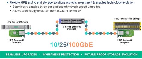 The Ascendancy Of Ethernet Storage Fabrics