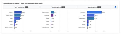 Ga4 Data Driven Attribution Model And Search Console Integration