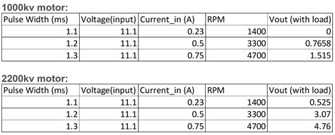 AC Motor Generator Duke MEMS Experiment Design And Research Methods AC Motor Generator Duke MEMS Experiment Design And Research Methods