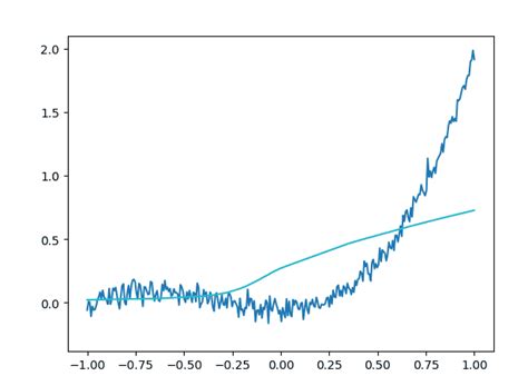 Tensorflow 版本神经网络简单示例 灰信网软件开发博客聚合