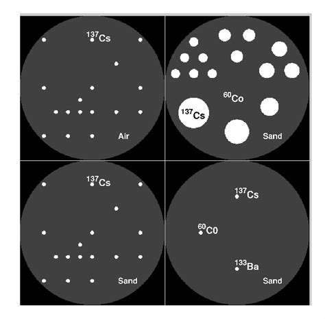 Figure 3 From An Attenuated Projector For Iterative Reconstruction Algorithm Of A Novel