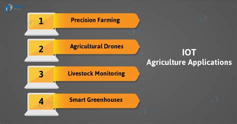Iot Applications In Agriculture 4 Best Benefits Of Iot In Agriculture Dataflair