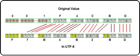 How To Convert Files To Utf 8 Encoding In Windows Printable Online