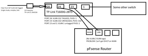 Tp Link Managed Switch VLAN Problem R Techsupport