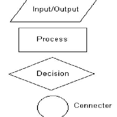Xml Parsing Code Of A Flowchart Download Scientific Diagram