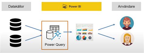 power query pivotera data exempel