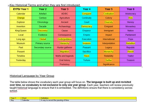 History At Coleridge Coleridge Primary School