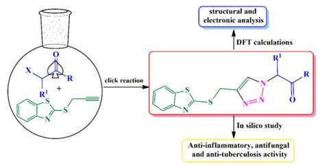 Novel 123 Triazole Based Benzothiazole Derivatives Efficient
