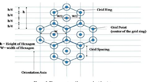 Figure 9 From A Novel Grid And Place Neurons Computational Modeling To Learn Spatial Semantics