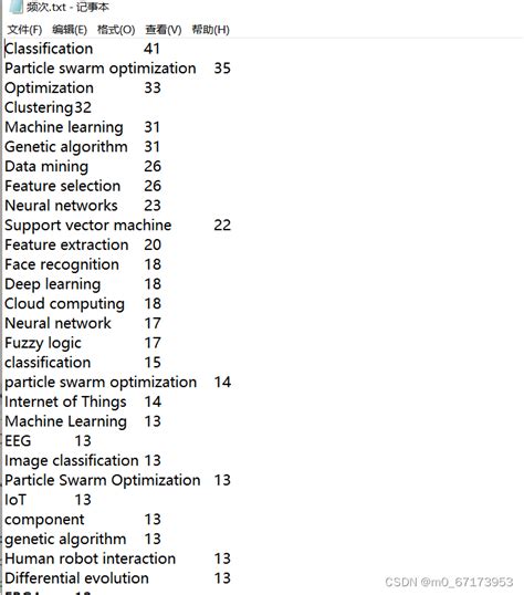 Java实现关键词词频统计与排序 Csdn博客