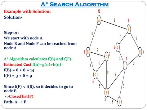A Search Algorithm Pdf