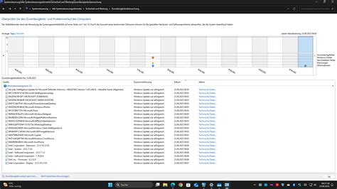 Microsoft Windows Operating System Funktioniert Nicht Mehr Microsoft Qanda