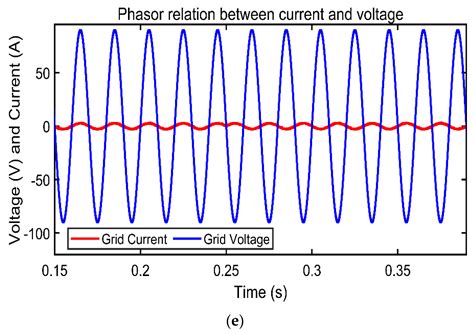 Energies Free Full Text Reduced Sensor Based Control Of Pv Dstatcom With Switch Current