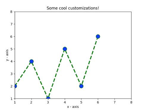 Aqui Estão Várias Customizações Como