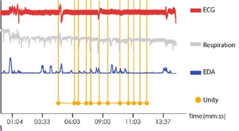 Plot Of Normalized Raw Data Obtained From Different Sensors The Bottom Download Scientific