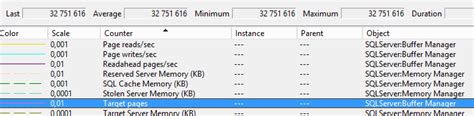 Sql Server Dbcc Memorystatus Buffer Pool Target On VM Higher Than Max Memory Database