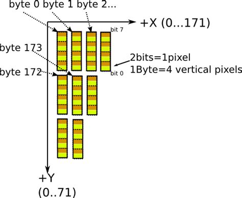 Framebuffer Drawing With U8glib Video Wired Andand Coded