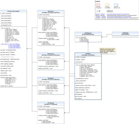 Rl Env Ada Environment Models — Mlpro Documentations 203 Documentation