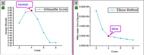 help online apps optimal cluster number pro