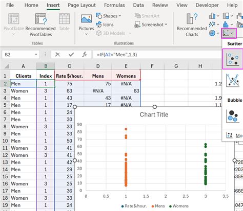 How To Create Jitter Scatter Chart For Statistics In Excel