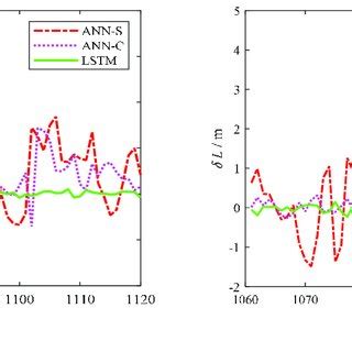 The Flowchart Of IMU Signal De Noising Download Scientific Diagram
