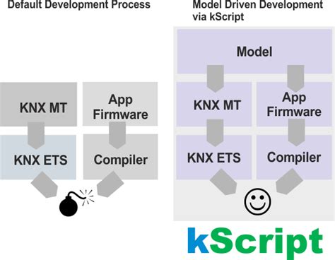 Kscript Für Knx Stack Ngs Weinzierl Engineering Gmbh