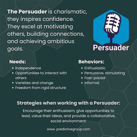 The Predictive Group Inc On Linkedin Predictiveindex Personalityinsights Teamperformance