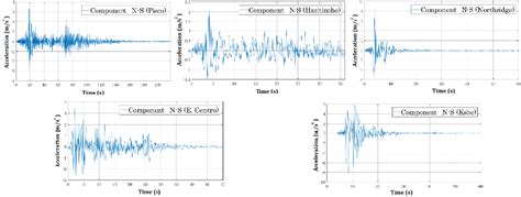Ground Acceleration Records Used In This Research 13 Download