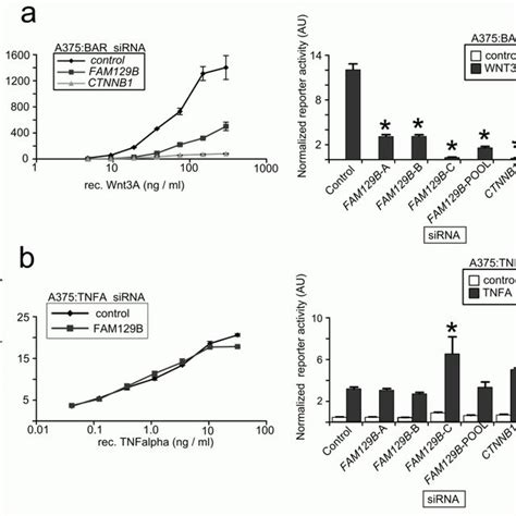 Ihc Analysis Of Ki67 Cd31 C Myc And P27 In H292 Tumor Xenograft Download Scientific Diagram