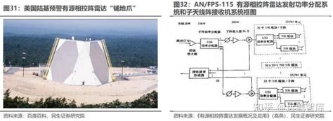 雷达行业深度报告：相控阵雷达迭代，国产化器件起航 知乎