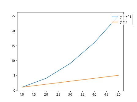 Plotting Legends Outside The Matplotlib Figure Matplotlib Color