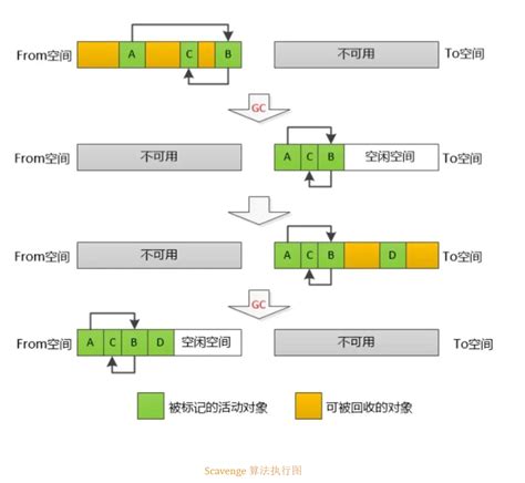 深入理解JavaScript垃圾回收机制 阿里云开发者社区 深入理解JavaScript垃圾回收机制 阿里云开发者社区