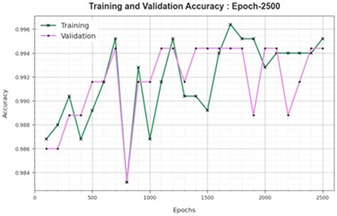 nature inspired metaheuristic algorithm with deep learning for healthcare data analysis