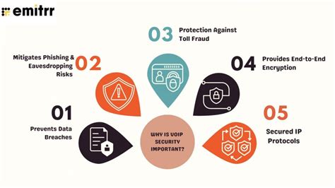 Voip Security A Complete Guide