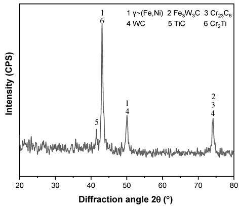 Microstructure And Wear Resistance Of Niwctic Alloy Coating