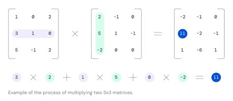Psmv5 Fast Matrix Multiplication