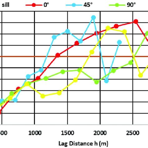 Correlations Between Friction Angle And Spt Results Meyerhoff 1956 Download Scientific Diagram