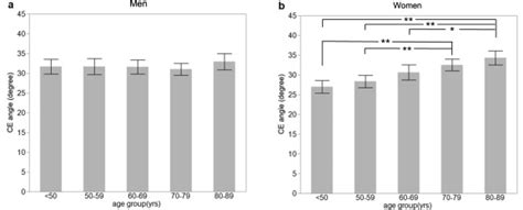 Sex Differences In Reference Values Of Hip Acetabular Measurements Using Computed Tomography In