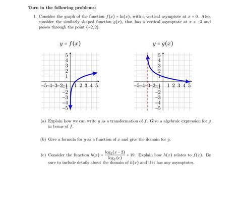 solved 1 consider the graph of the function f x ln x