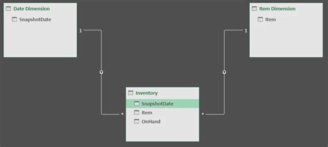 calculated columns dax calculate previous value also when it doesn t