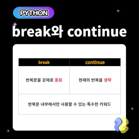 Python 파이썬 While 반복문 조건을 충족할 때까지 프로그램 실행