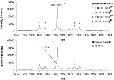 Figure 2 From Simultaneous Assessment Of Asp Isomerization And Asn