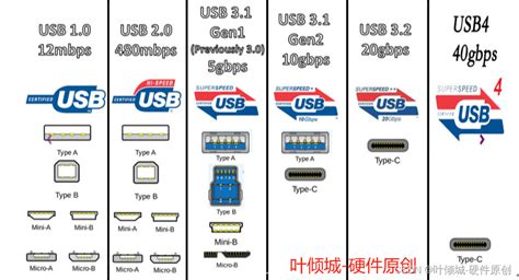 34 Usb硬件设计基础认知 Usb 3 0 Typea接口设计引脚 Csdn博客