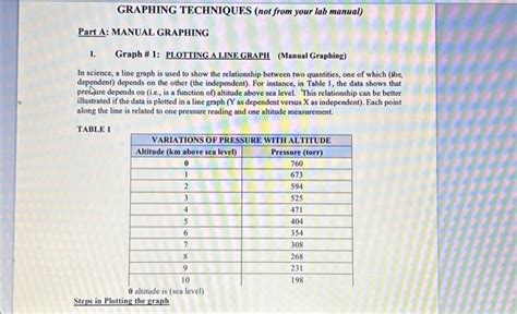 Graph Manual Graphing Apply The Same Procedure Chegg