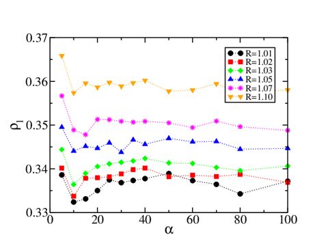 Linear Density ρ L Obtained From N P L T Simulations As A