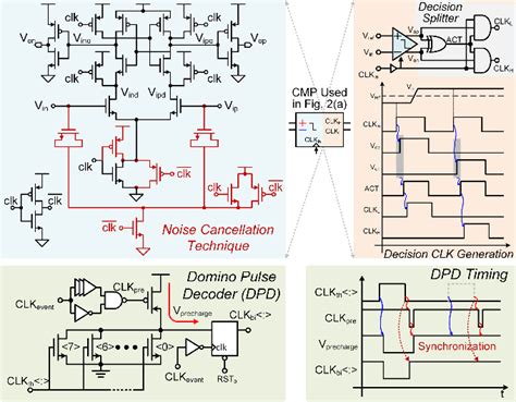 Figure 1 From A Digital Ldo In 22 Nm Cmos With A 4 B Self Triggered Binary Search Windowed Flash
