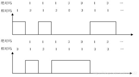 基于matlab的数字基带通信系统仿真fpga和matlab的博客 Csdn博客基于matlab的数字通信系统